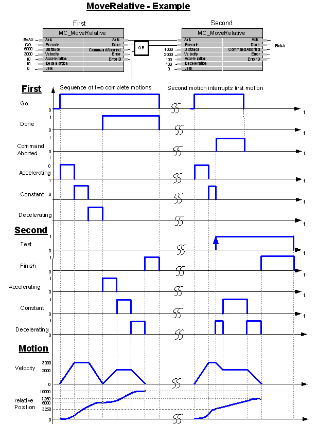 MC_MoveRelative (FB)