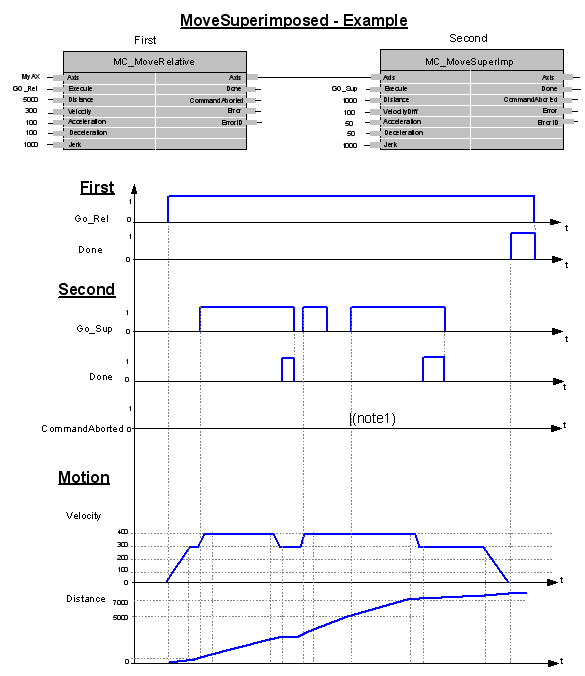 MC_MoveSuperImposed (FB)