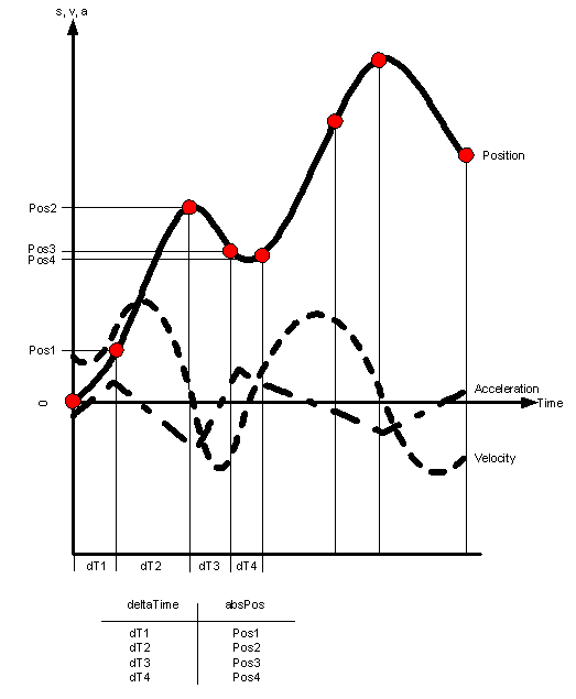 MC_PositionProfile (FB)