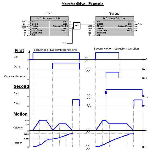 MC_MoveAdditive (FB)