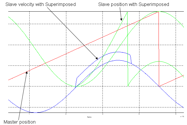 MC_MoveSuperImposed (FB)