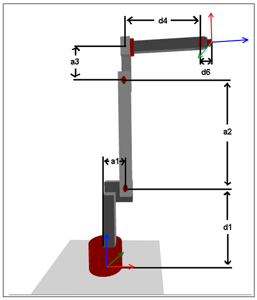 Kin_ArticulatedRobot_6DOF (FB)