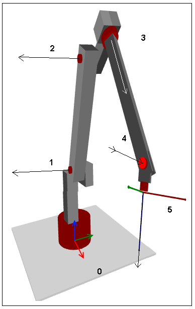 Kin_ArticulatedRobot_6DOF (FB)