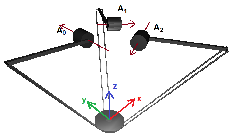 Kin_Tripod_Rotary (FB)